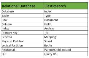 #Tìm hiểu về Elasticsearch Commude Viet Nam